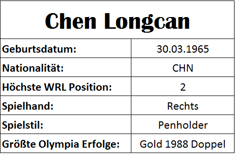 Chen Longcan - Tischtennis Olympiastatistiken und Informationen