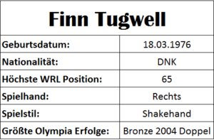 Finn Tugwell - Tischtennis Olympiastatistiken und Informationen