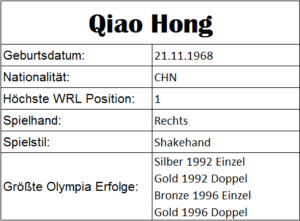Qiao Hong - Tischtennis Olympiastatistiken und Informationen